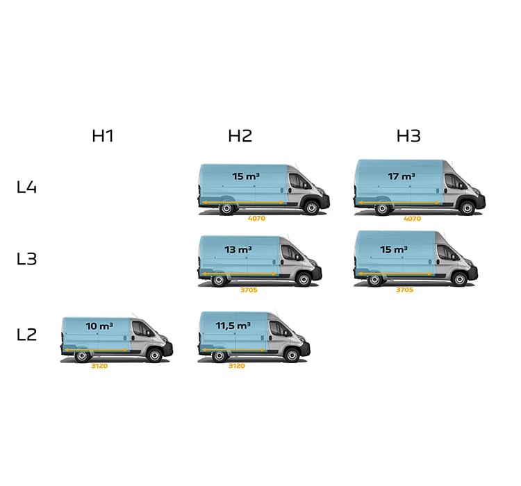 PEUGEOT BOXER | Transporter für den professionellen Einsatz
