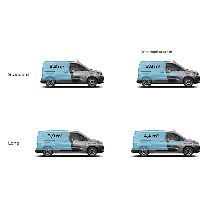 Peugeot Partner Masse Laderaum